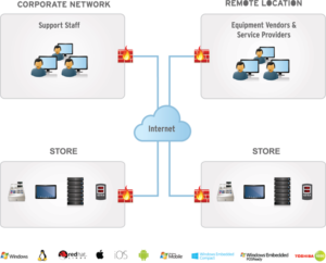 NetOP – Remote Control | Studica Brasil